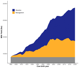 CDCB - Impact on US Dairy