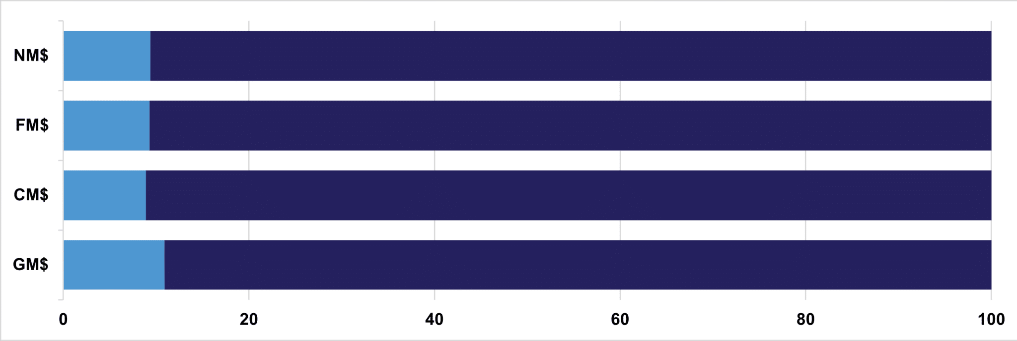 CDCB - Individual Traits