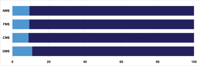 CDCB - Individual Traits
