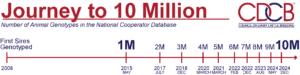 CDCB - 10M Animal Genotypes in National Cooperator Database